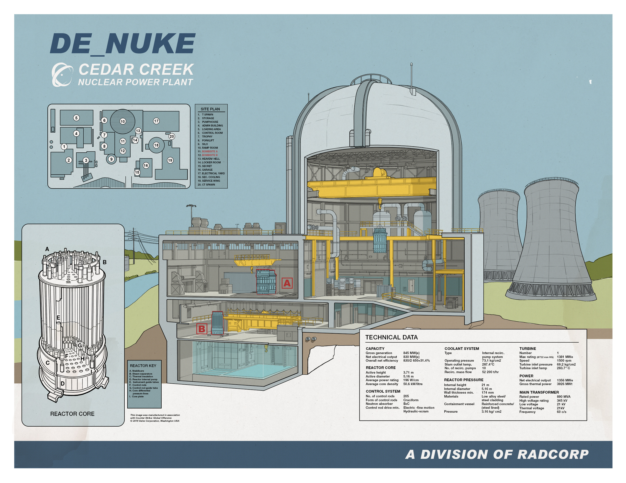 Mise à jour : La renaissance de Nuke