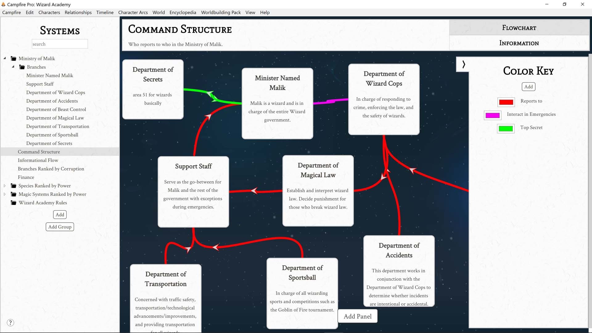 Worldbuilding Pack for Campfire Pro · 스팀