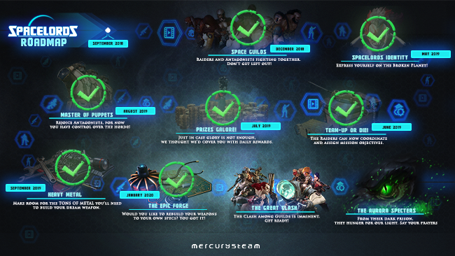 Free instal Spacelords - nopokspeed