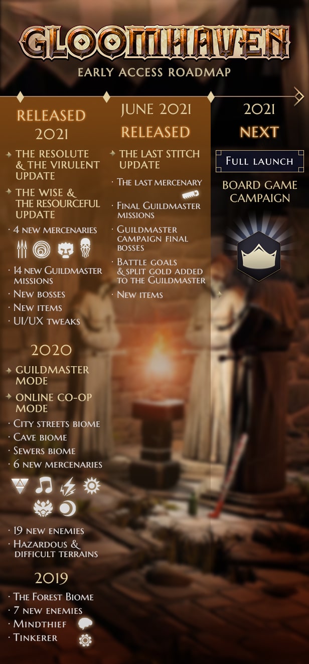 Buy Gloomhaven Steam PC Key - HRKGame.com