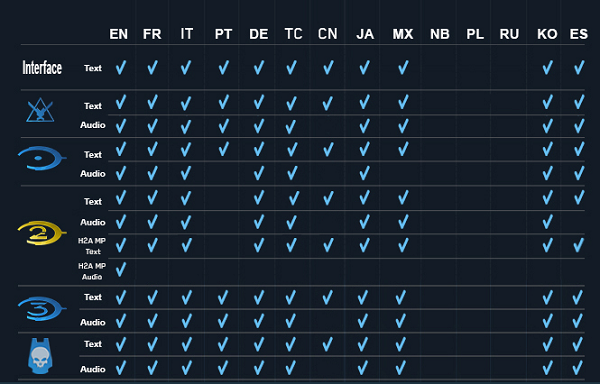 343 Industries, put correct language information in each steam store ...
